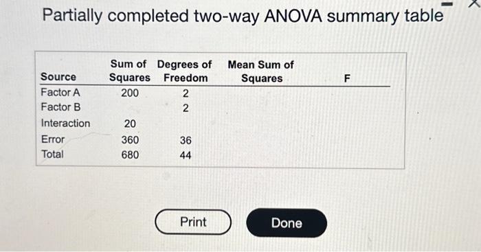 Solved Use the accompanying partially completed two-way | Chegg.com
