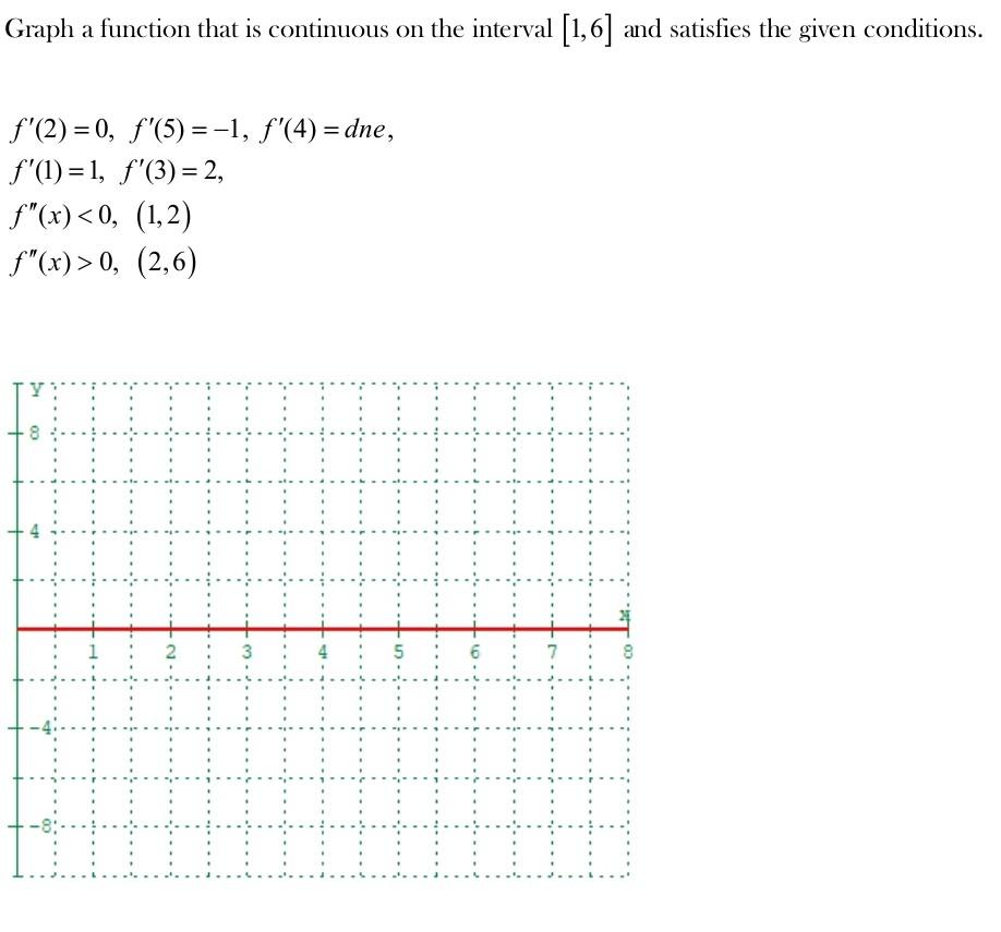 Solved Graph a function that is continuous on the interval | Chegg.com