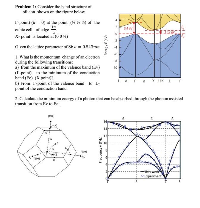 Problem 1: Consider the band structure of silicon | Chegg.com