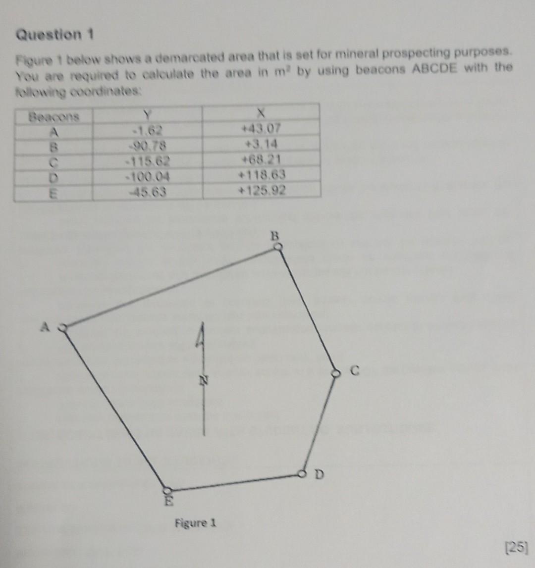 Solved Question 1 Figure 1 below shows a demarcated area | Chegg.com