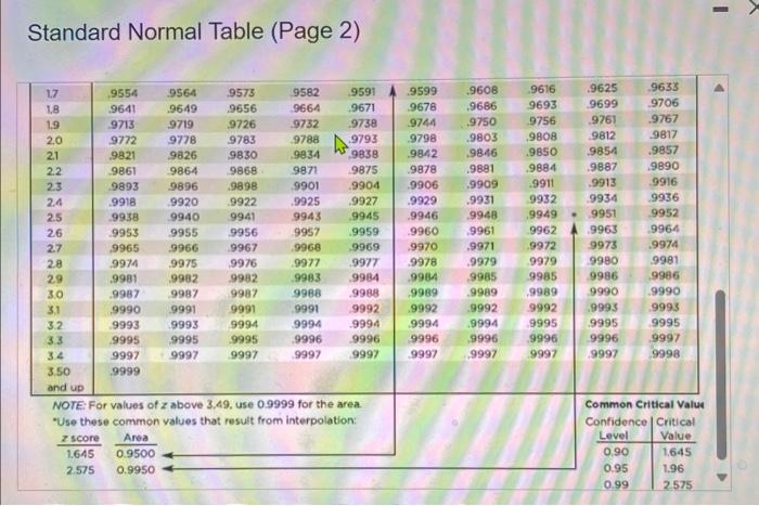Solved Standard Normal Table (Page 1) NEGATIVE z ScoresFind | Chegg.com