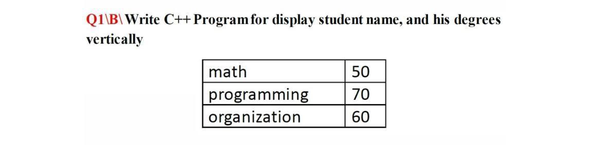 Solved Q1\B. Write C++ Program for display student name, and | Chegg.com