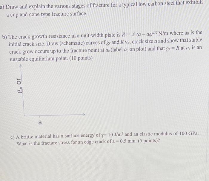 Solved a) Draw and explain the various stages of fracture | Chegg.com