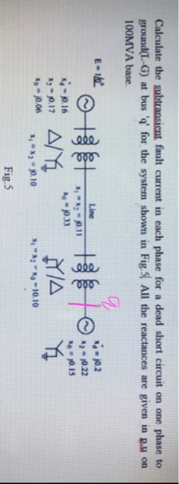 Solved Calculate the subtransient fault current in each | Chegg.com