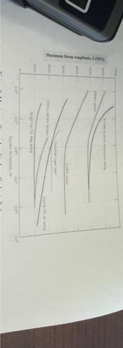 Solved Q2 Within any given day, the shaft of a helicopter | Chegg.com
