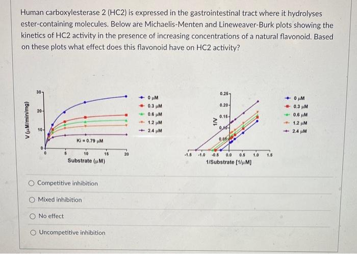 Solved Human carboxylesterase 2(HC2) is expressed in the | Chegg.com