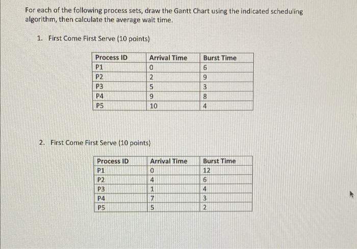 Solved For each of the following process sets, draw the | Chegg.com