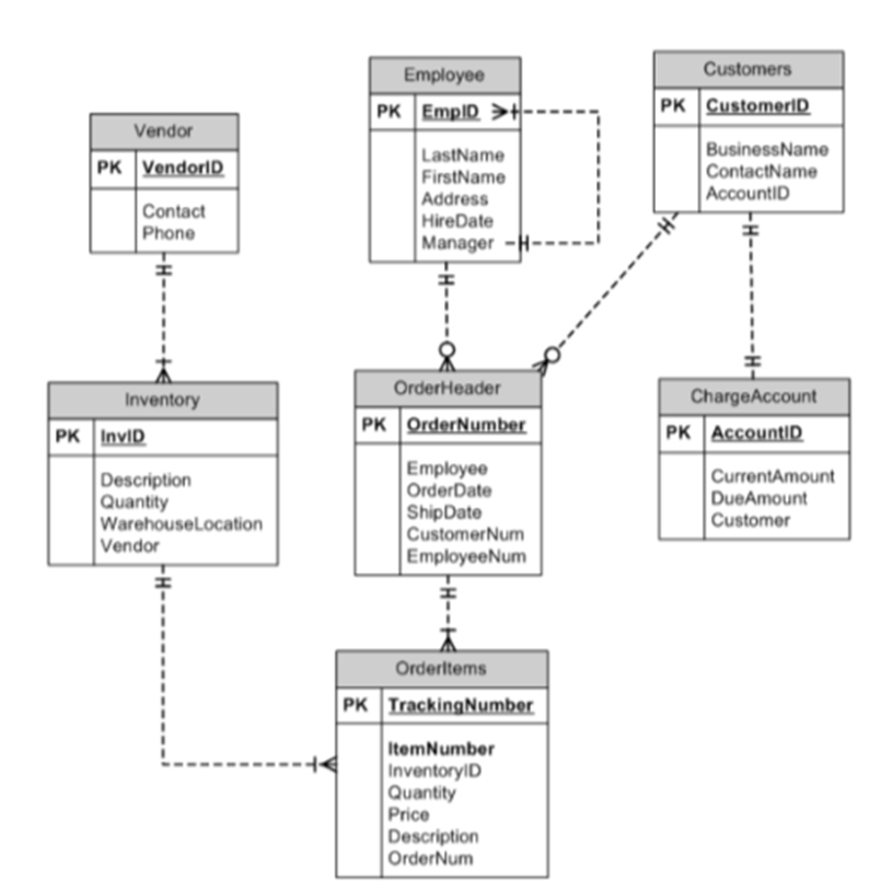 Solved 1. ﻿List the entities in the above ERD and include | Chegg.com