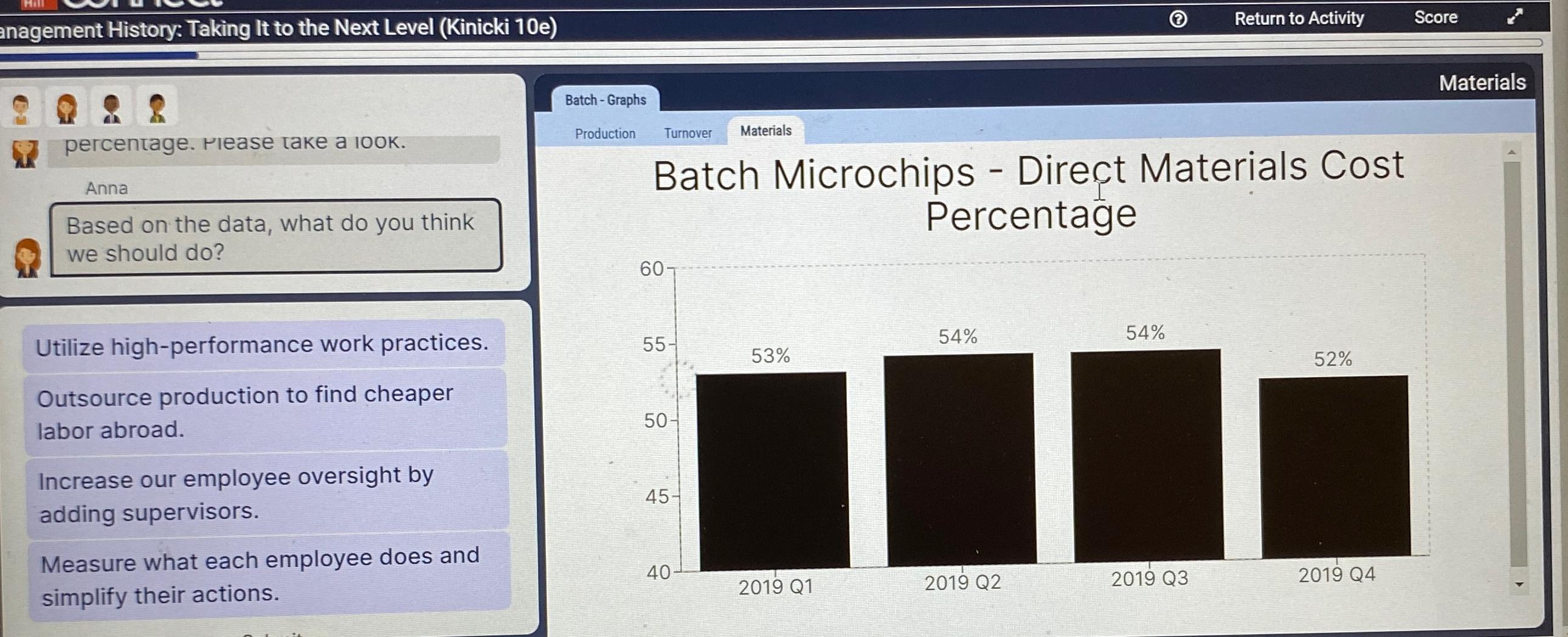 Solved Utilize high-performance work practices. Outsource | Chegg.com