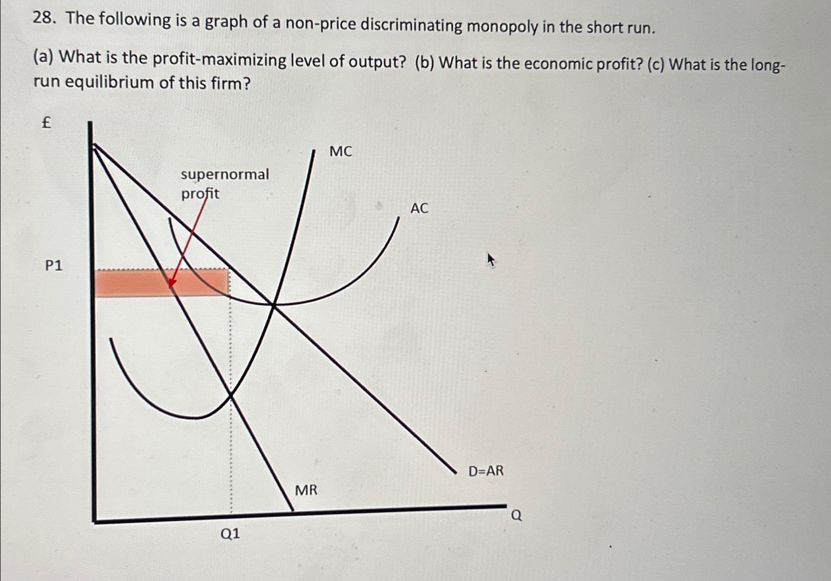 Solved The following is a graph of a non-price | Chegg.com