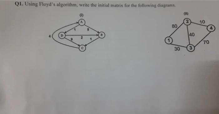 Solved Q1. Using Floyd's algorithm, write the initial matrix | Chegg.com