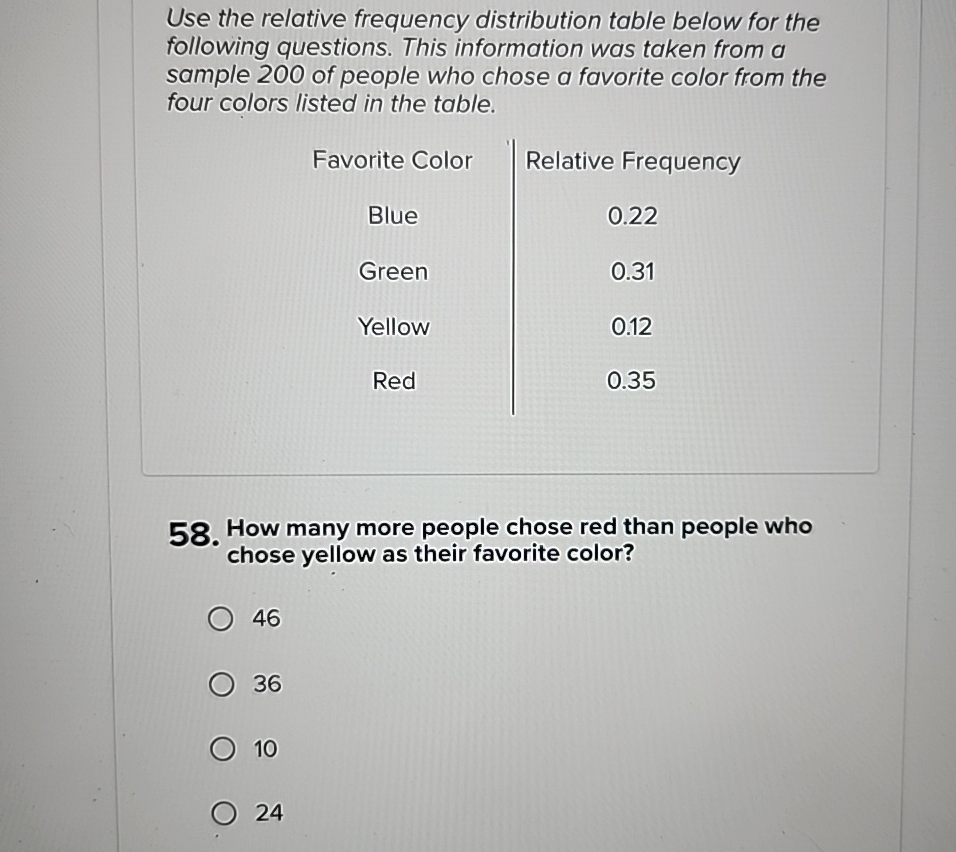 Solved Use the relative frequency distribution table below | Chegg.com