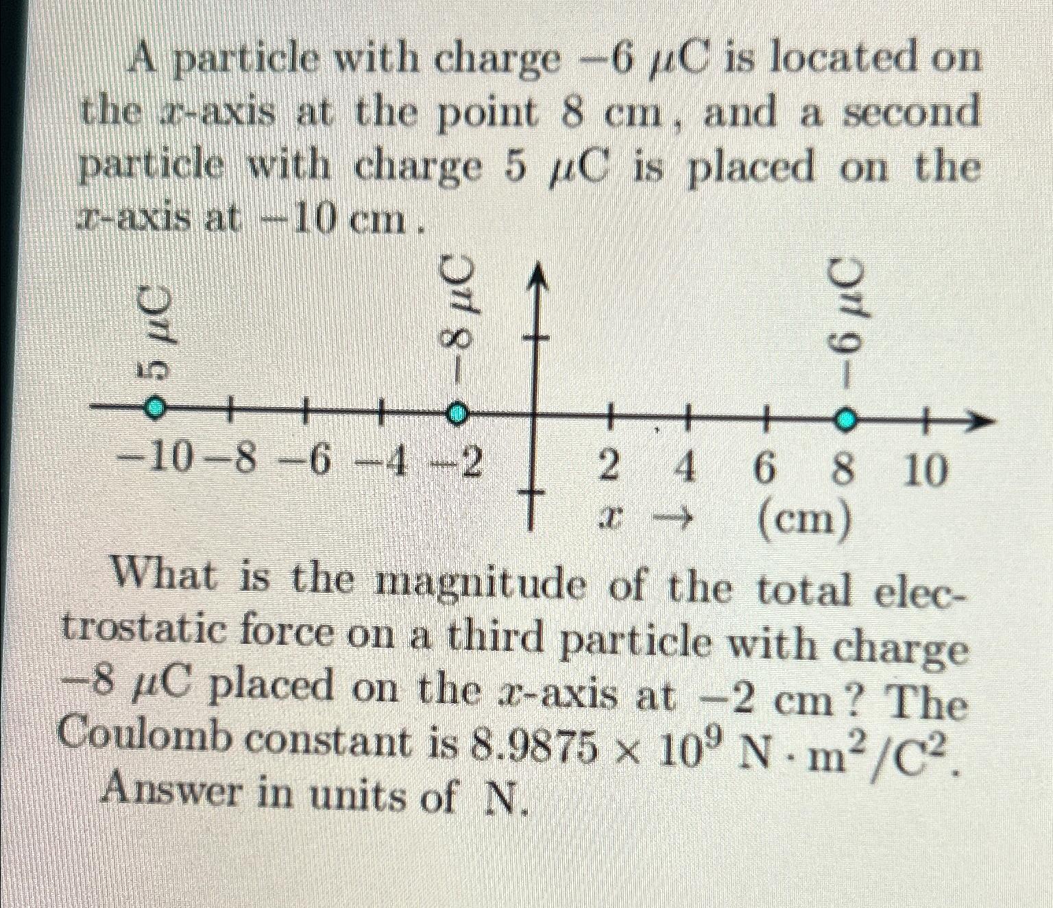 Solved A particle with charge -6\\\\mu C is located on the | Chegg.com