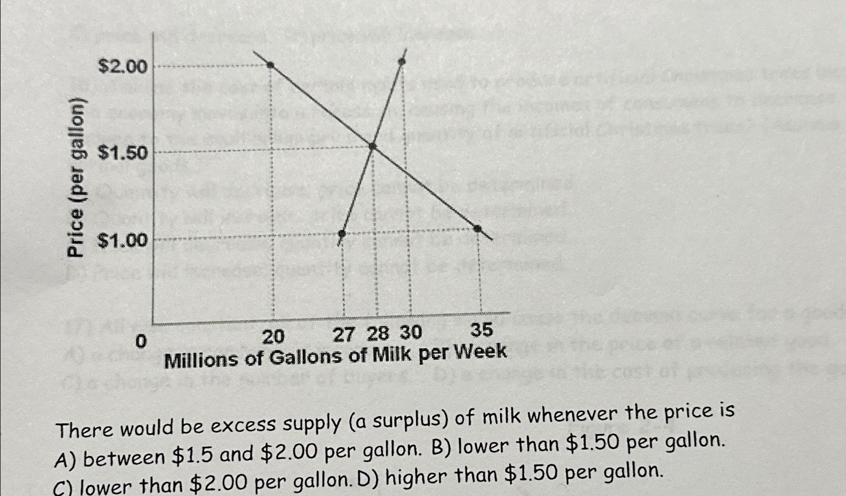 Solved There would be excess supply (a surplus) ﻿of milk | Chegg.com
