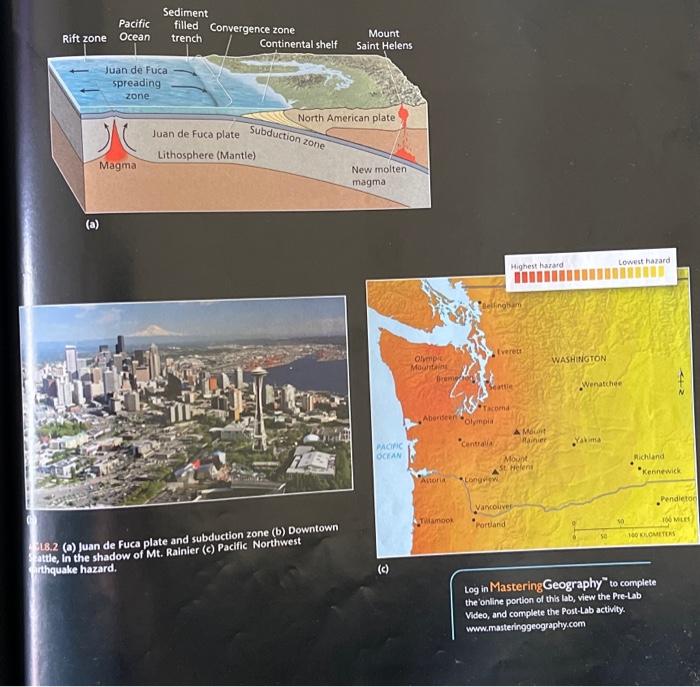 Solved Part II Plate boundaries are active geologic zones | Chegg.com