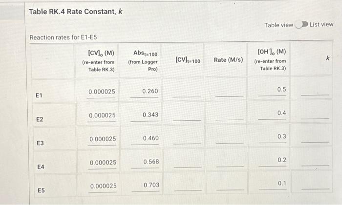 Solved Table RK.4 Rate Constant, k Reaction rates for E1-E5 | Chegg.com