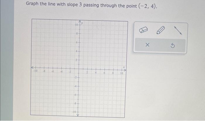 Solved Graph the line with slope 3 passing through the point | Chegg.com