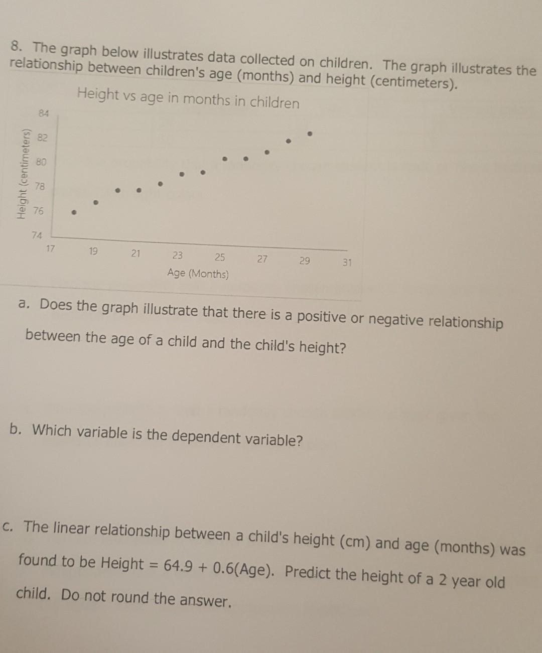 Solved 8. The graph below illustrates data collected on | Chegg.com