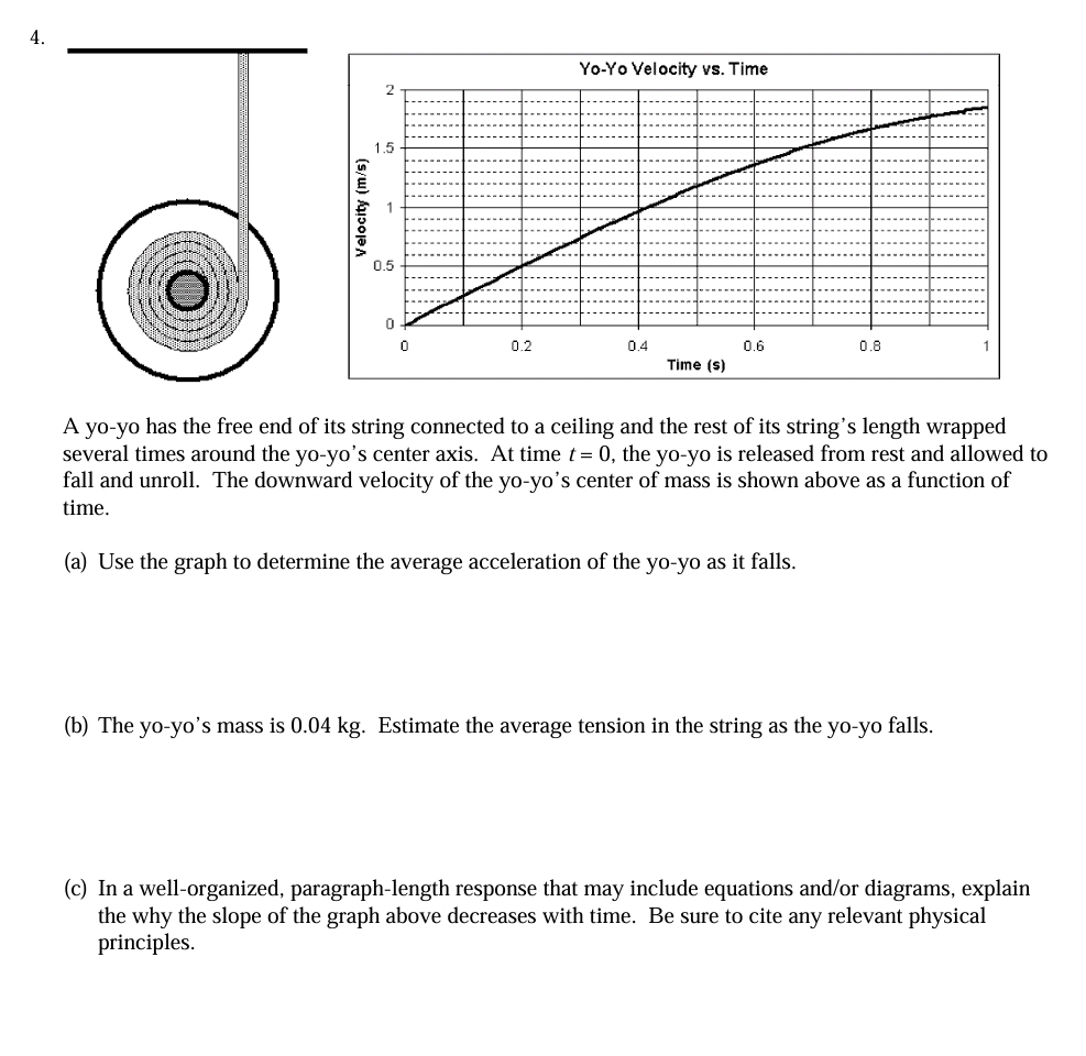 Solved A yo-yo has the free end of its string connected to a | Chegg.com