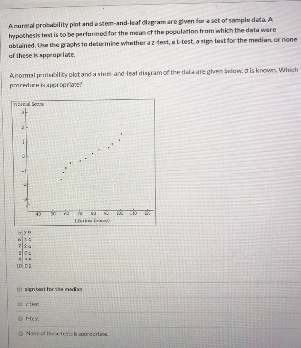 Solved A normal probability plot and a stem-and-leaf diagram | Chegg.com