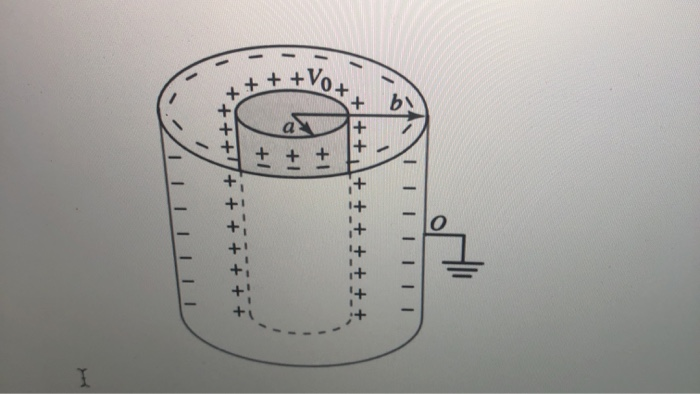 Solved 3. Coaxial cables have an inner solid conductor and | Chegg.com