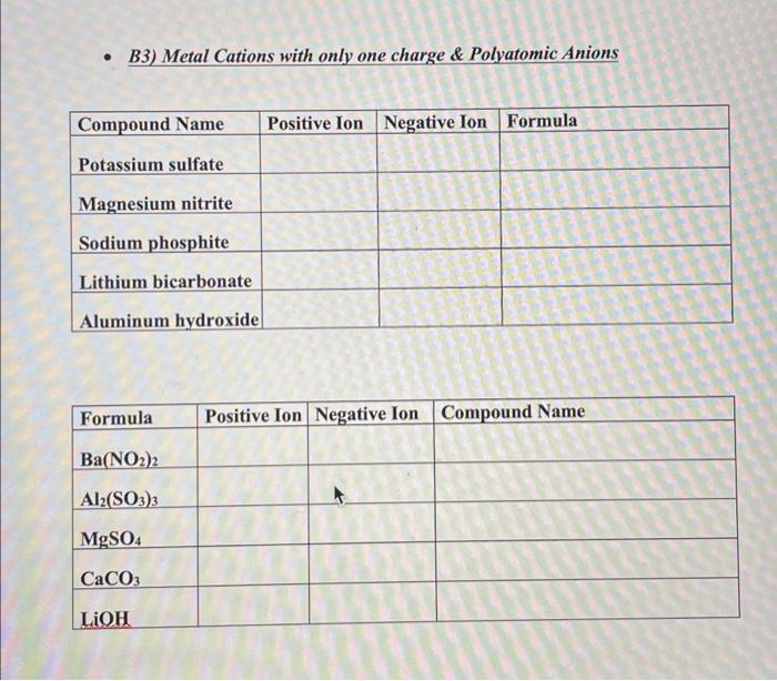 Solved B3) Metal Cations with only one charge \& Polyatomic | Chegg.com