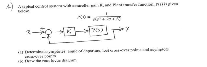 Solved A typical control system with controller gain K, and | Chegg.com