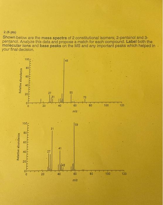 Solved 2. (6 pts) Shown below are the mass spectra of 2 | Chegg.com