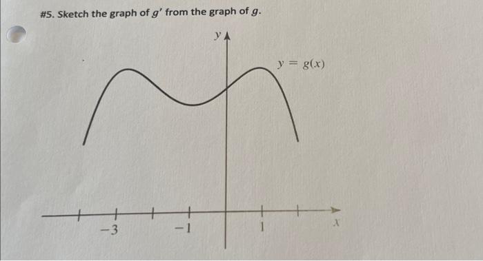 Solved #5. Sketch the graph of g′ from the graph of g. | Chegg.com