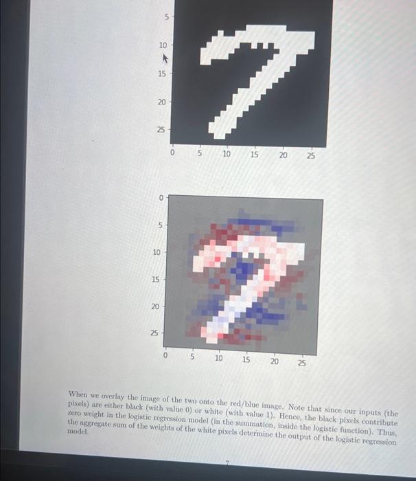 Solved In this project, we will explore the MNIST | Chegg.com