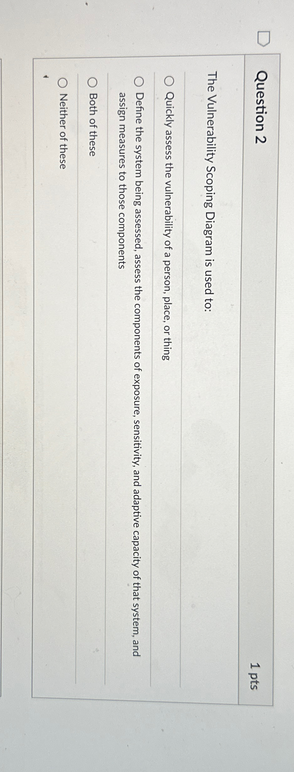 Solved Question 21ptsThe Vulnerability Scoping Diagram is | Chegg.com