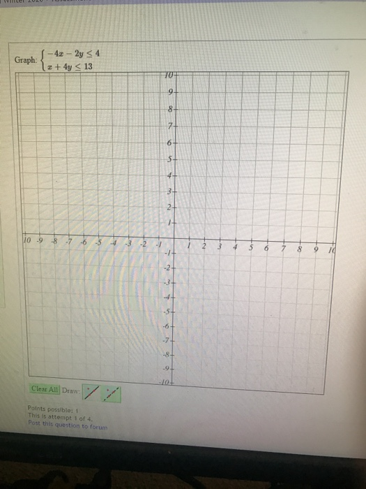 Solved Graph: 172 + 15y 0 (y> 0 75 or | Chegg.com