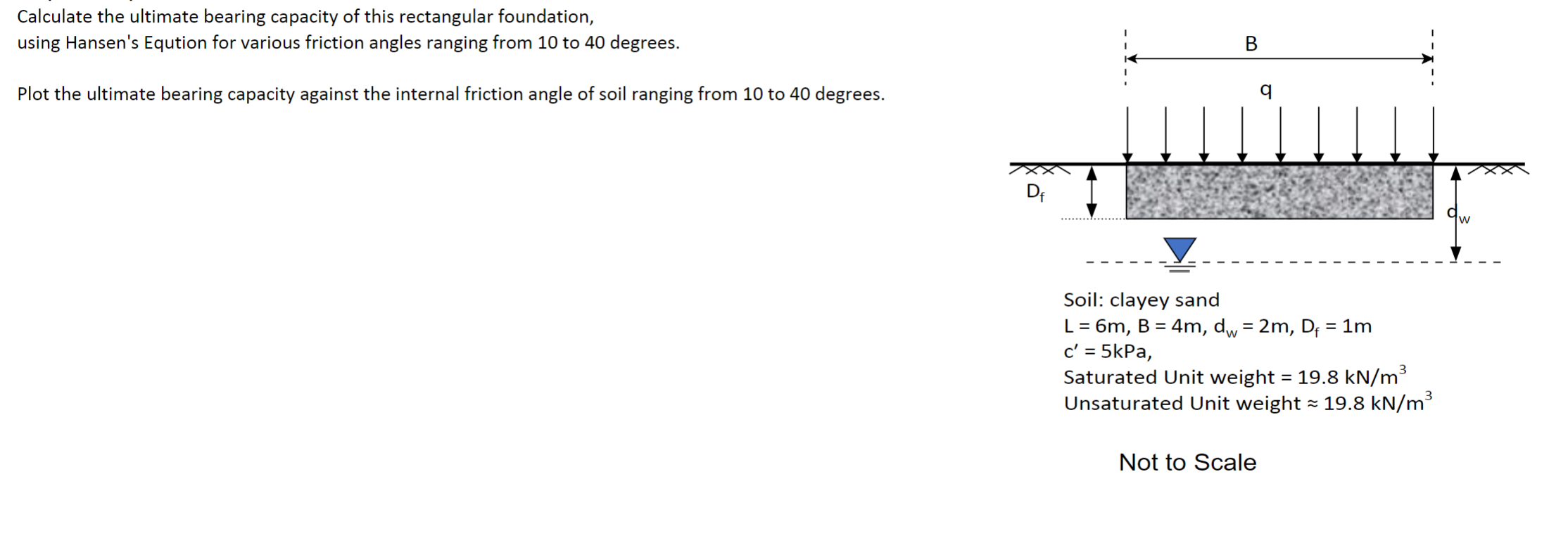 Solved Calculate the ultimate bearing capacity of this | Chegg.com