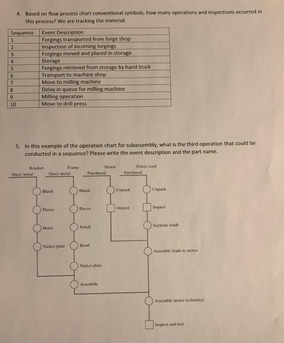 Solved 1 3 4. Based on flow process chart conventional | Chegg.com