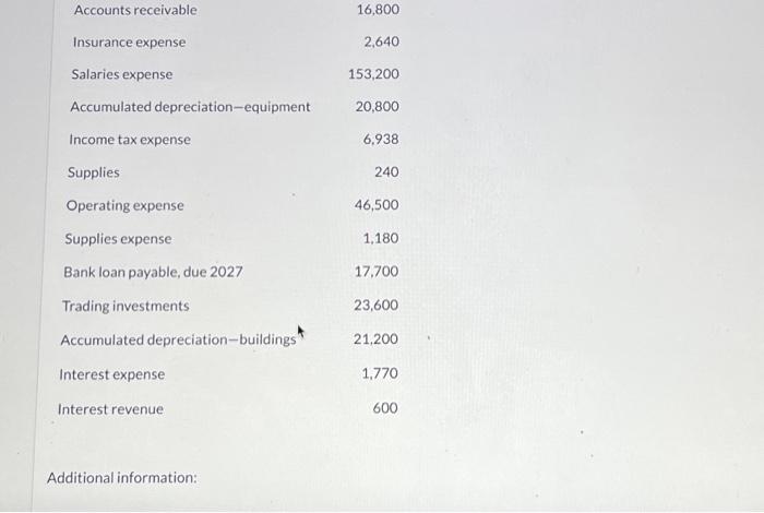 Solved Please use this information to prepare a statement of | Chegg.com