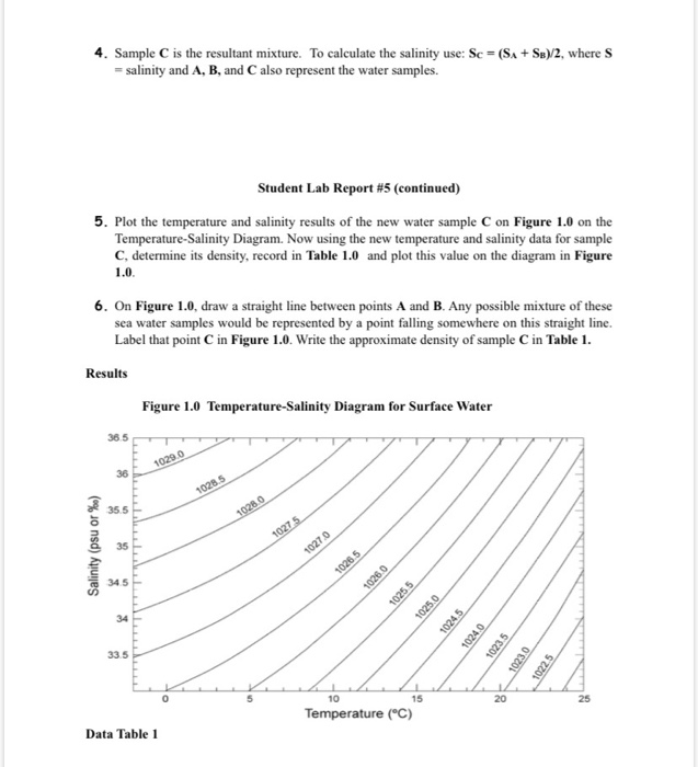 Solved Introduction The density, salinity and temperature of | Chegg.com