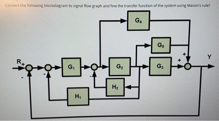 Solved Convert the following blockdiagram to signal flow | Chegg.com