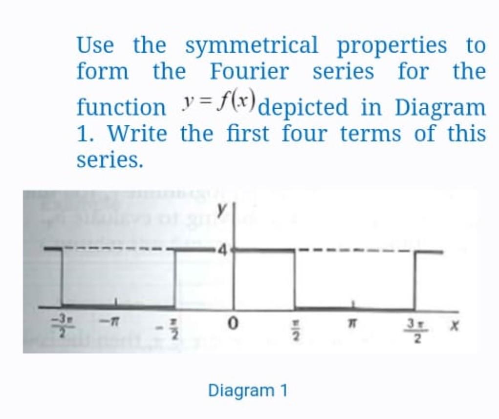 Solved Use the symmetrical properties to form the Fourier | Chegg.com