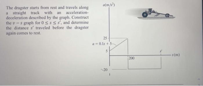 Solved Dynamics questionThe dragster starts from rest and | Chegg.com