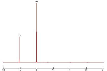 Solved I am trying to identify an unknown compund C8H6O2 | Chegg.com