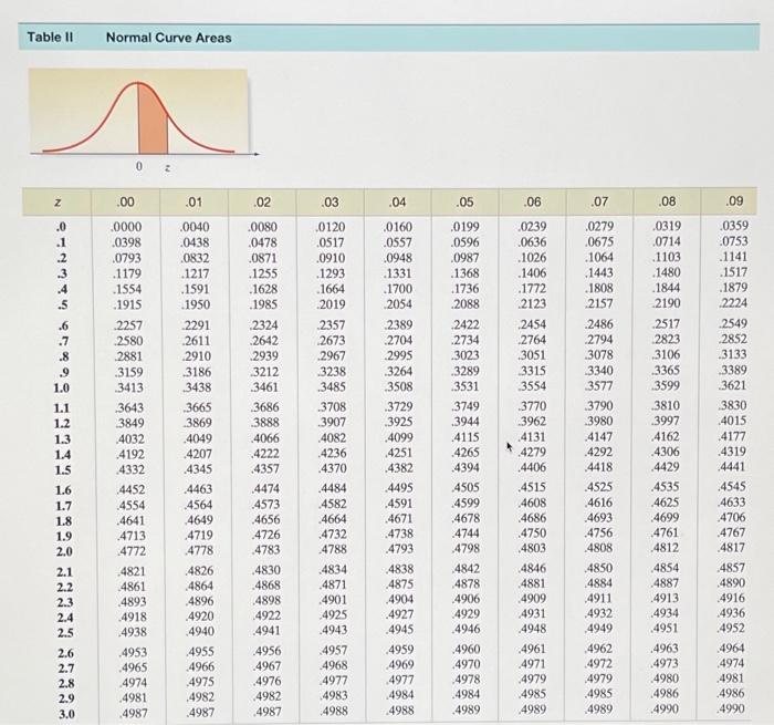 Solved (a) Let X be a normal random variable with mean μ=200 | Chegg.com