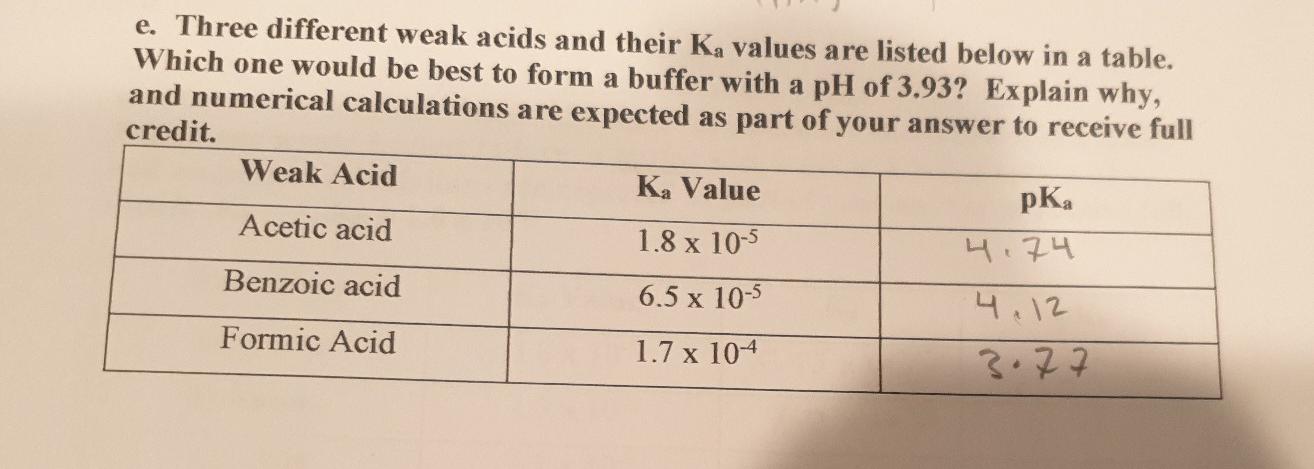 Solved e. Three different weak acids and their Ka values are | Chegg.com