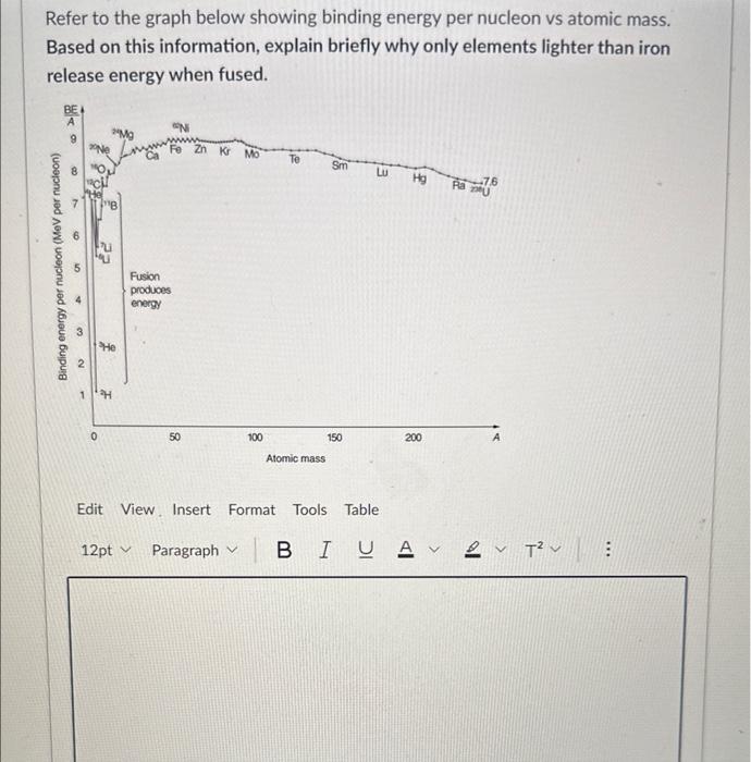 Solved Refer to the graph below showing binding energy per | Chegg.com