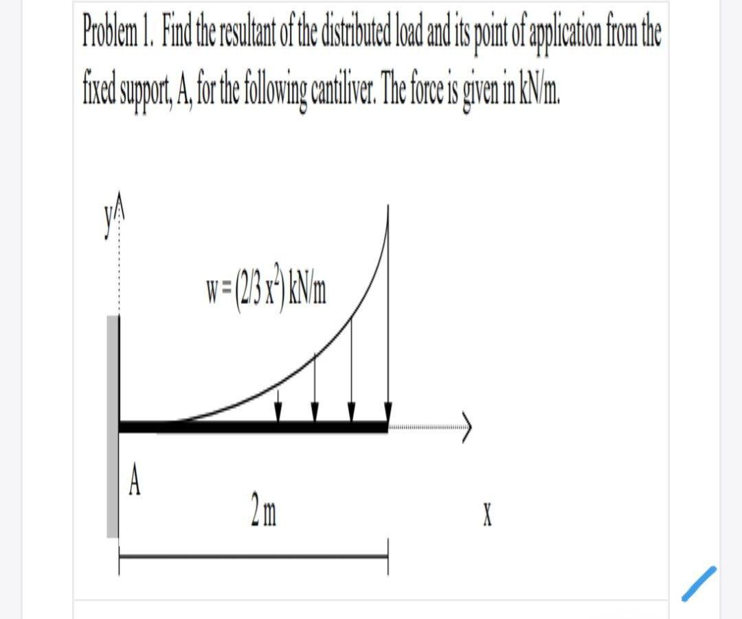 Solved Problem 1. Find the resultant of the distributed load | Chegg.com