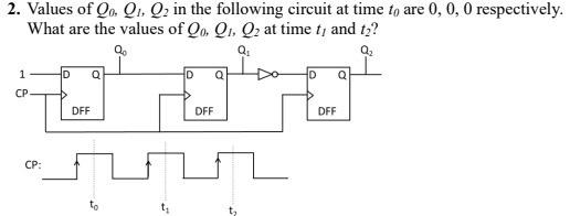 Solved 2. Values of Q0,Ql,Q2 in the following circuit at | Chegg.com