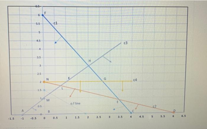 Solved if of (ojective function) is Max: Z=8x+10y. By using | Chegg.com