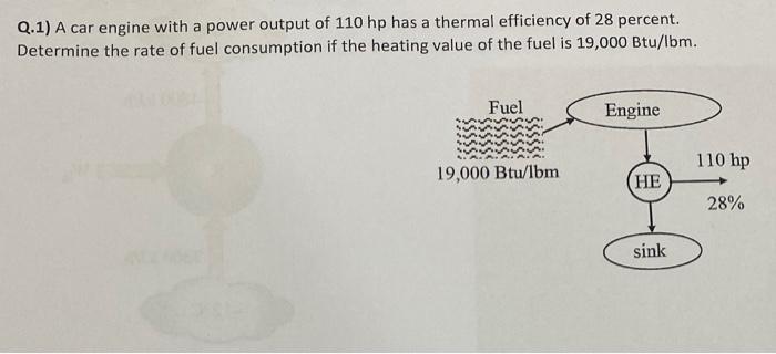 Solved Q.1) A car engine with a power output of 110hp has a | Chegg.com