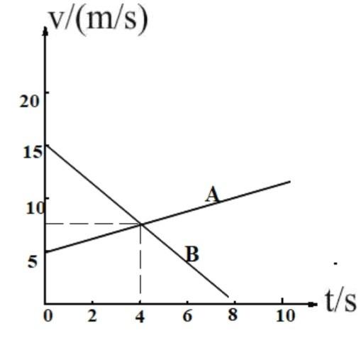 Solved Two objects A and B move in a straight line with | Chegg.com