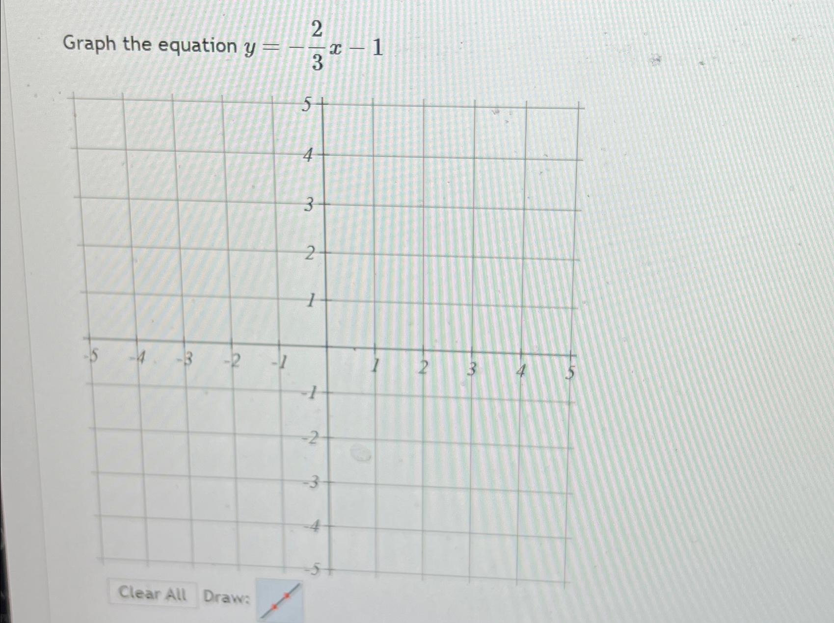 Solved Graph the equation y=-23x-1Draw: | Chegg.com