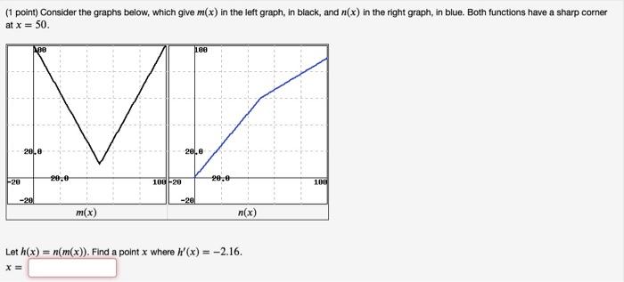 Solved (1 point) Consider the graphs below, which give m(x) | Chegg.com